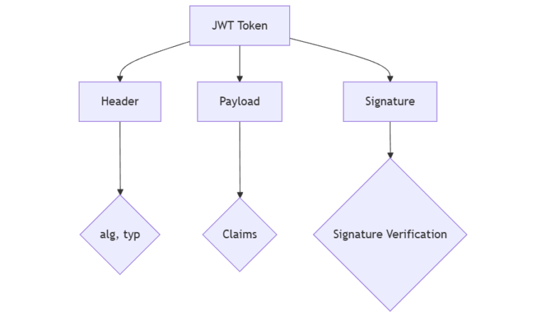 Exploring Keycloak JWT: A Comprehensive Guide » Inteca