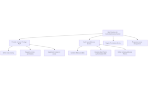 Guide to centralized access control and idenity management