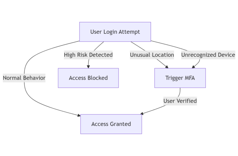 Why does enterprise SSO matter? Single Sign-On Explained