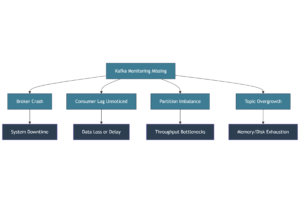 Top 5 Tools to Monitor Kafka in Production - kafka monitoring best ...